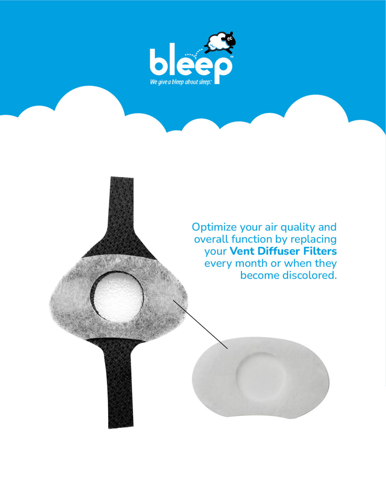 Bleep Sleep DreamPorts® 3 Month Bundle (DreamWay Mask Not Included ...
